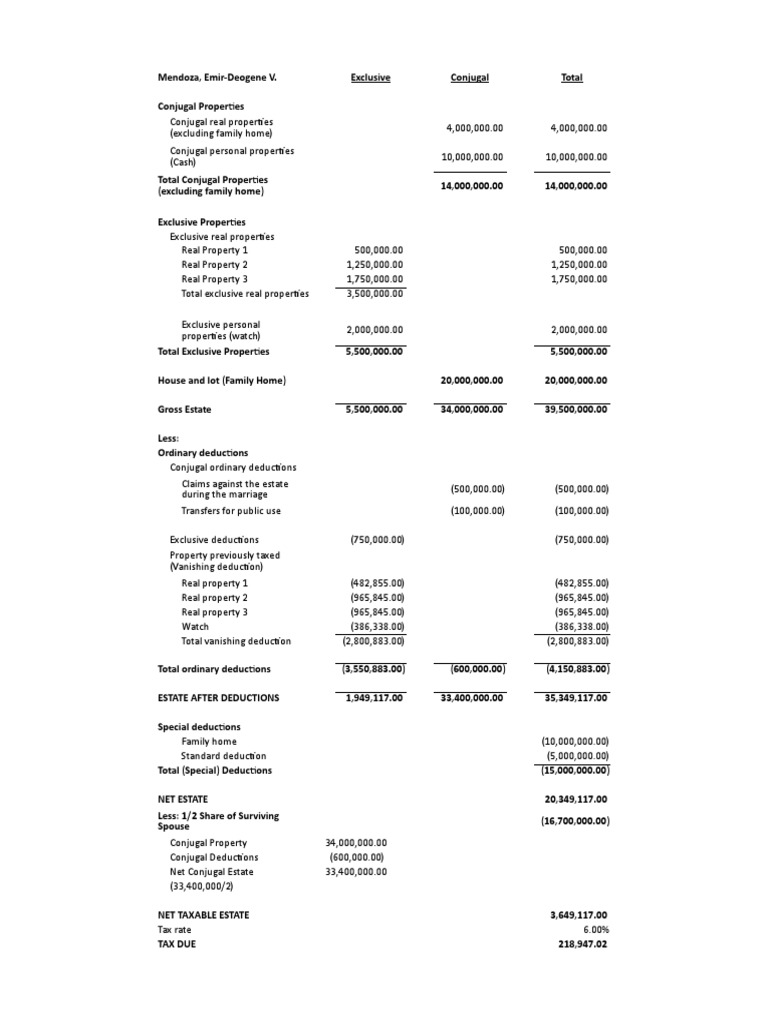 Estate Tax Sample Computation | PDF | Tax Deduction | Real Property