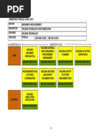 Dispatch Documents Checklist | PDF