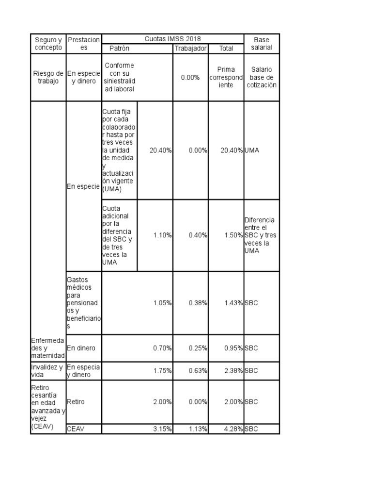Primas para Cuotas Obrero Patronales y Aportaciones de Vivienda 2018 | PDF