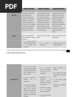 Cuadro Comparativo - Contrato Individual y Colectivo | PDF | Acuerdo colectivo | Sindicato