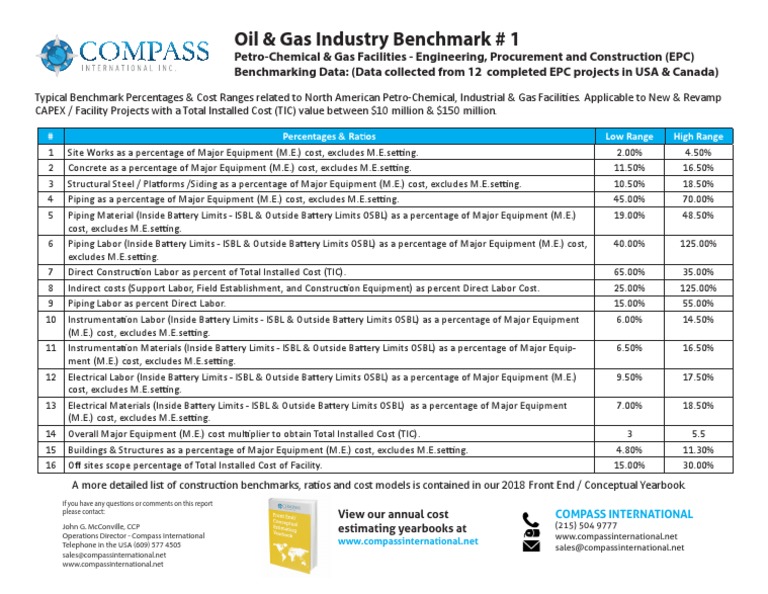 Oil and Gas Industry Benchmark | PDF | Nature | Business