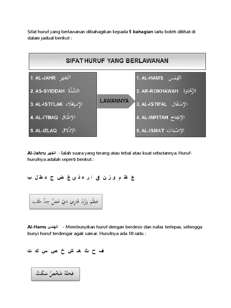 Sifat Huruf Yang Berlawanan Dibahagikan Kepada 5 Bahagian Iaitu Boleh ...