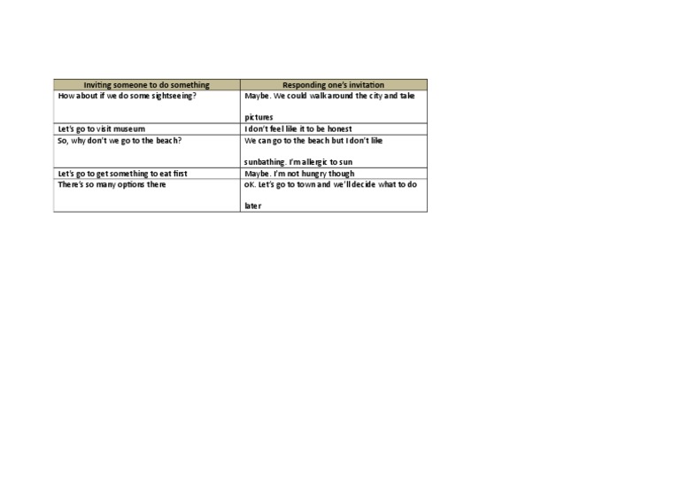 Inviting Someone To Do Something Responding One's Invitation | PDF