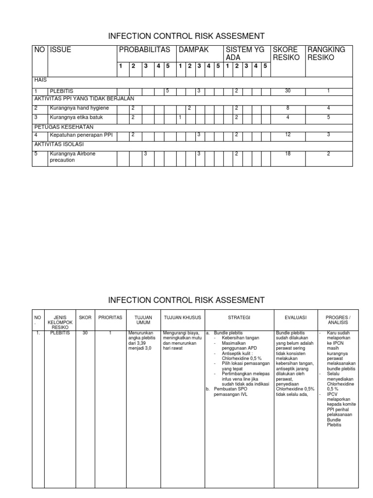 Infection Control Risk Assessment Report | PDF