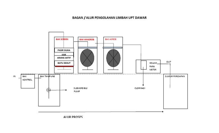 Bagan Ipal Dawar | PDF