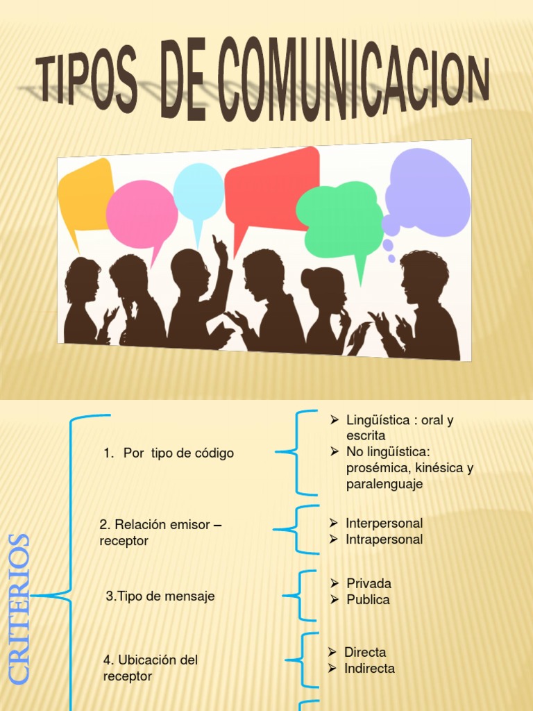 Tipos y Modos de Comunicacion Par Exponer | PDF