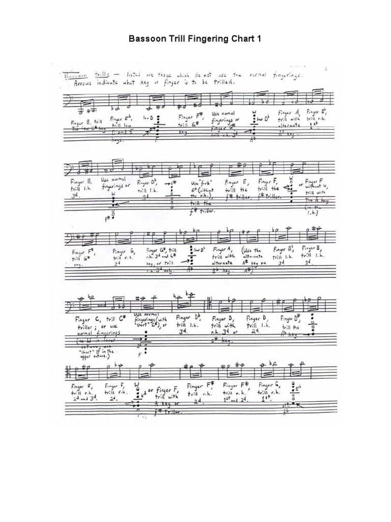 1.fingering Chart Bassoon Trill PDF | PDF