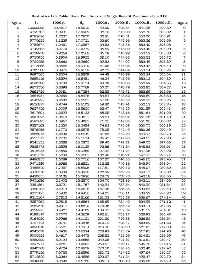 Illustrative Life Table PDF | PDF
