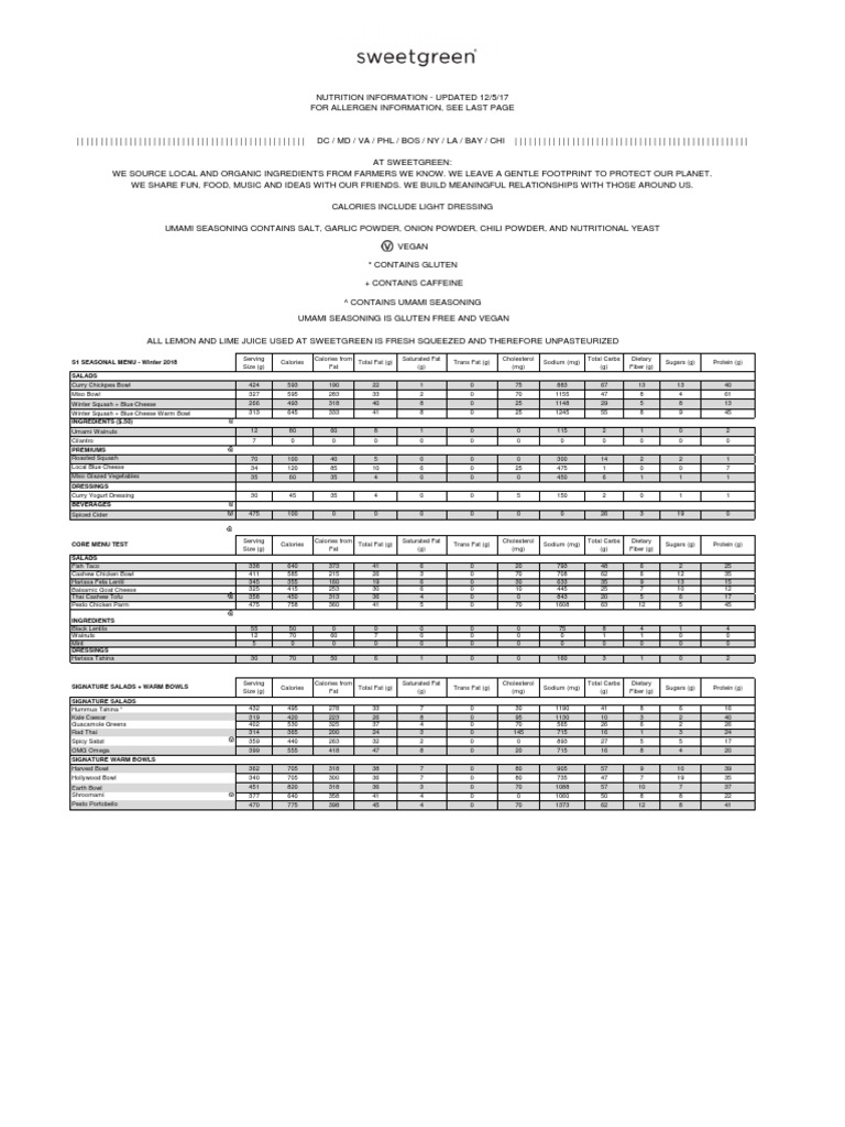 Sweet Green 118 Nutrition 12.5.17 | PDF