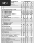 MMDA Violation Codes and Penalties 2025 | PDF | Manufactured Goods ...