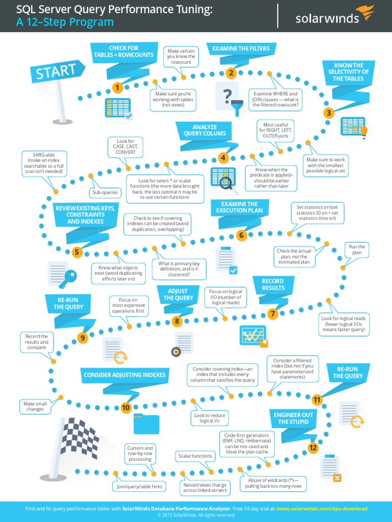 12 Step Query Tuning SQLS IG | PDF | Database Index | Computer Programming