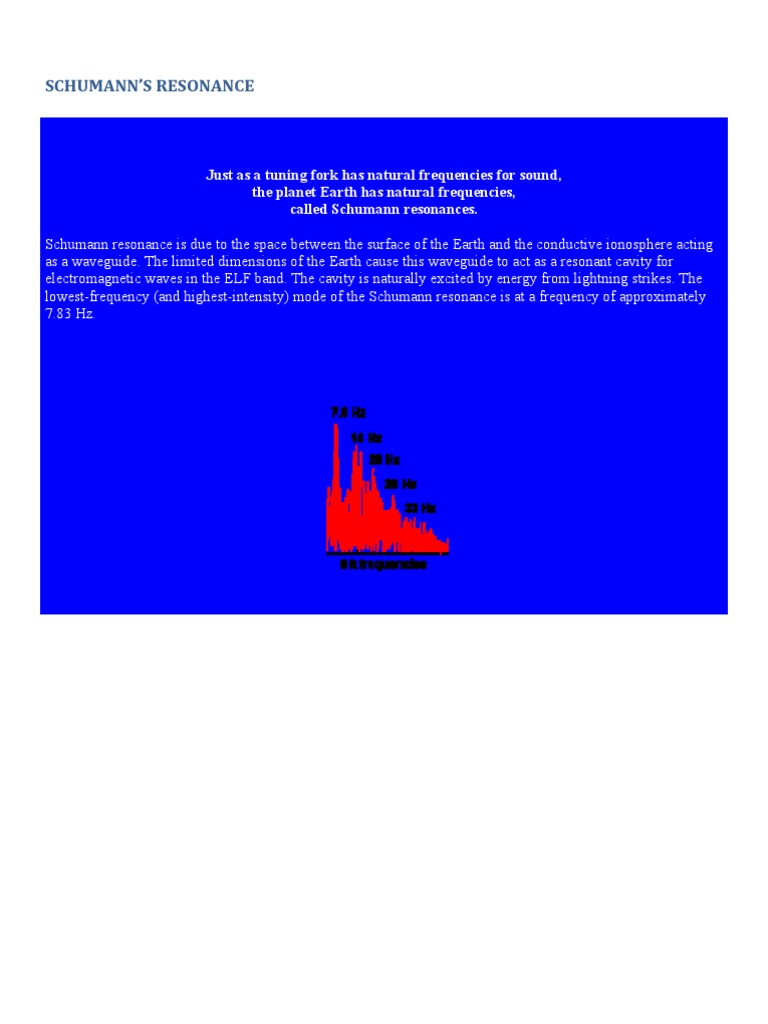 Schumann Resonance | Resonance | Oscillation
