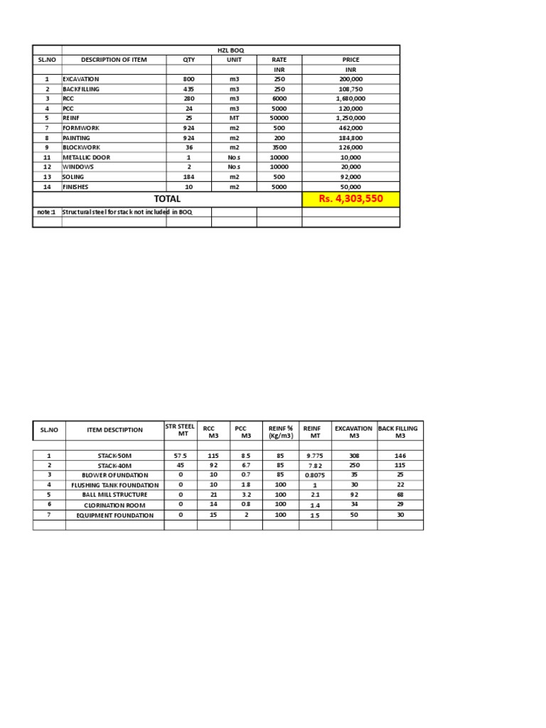 Boq HZL Debari Breakup | PDF