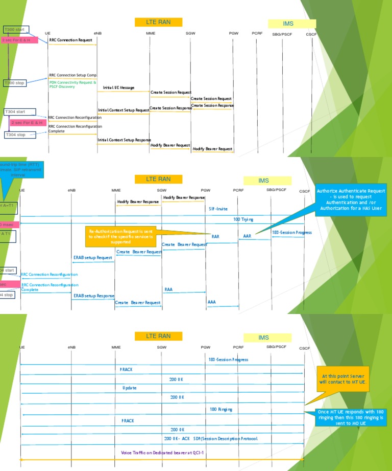 Volte Call Flow Mo Mt