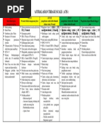 ESRS: Extrapyramidal Symptom Scale | PDF | Neurological Disorders ...