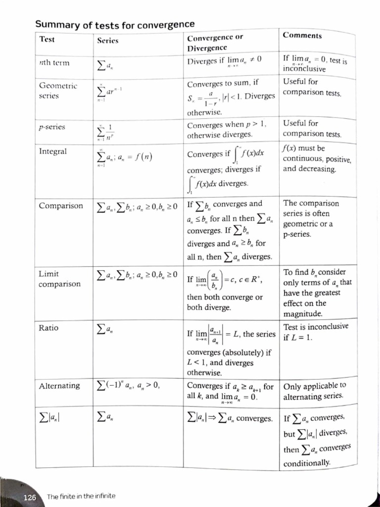 Summary of Tests For Convergence | PDF | Analysis | Functions And Mappings
