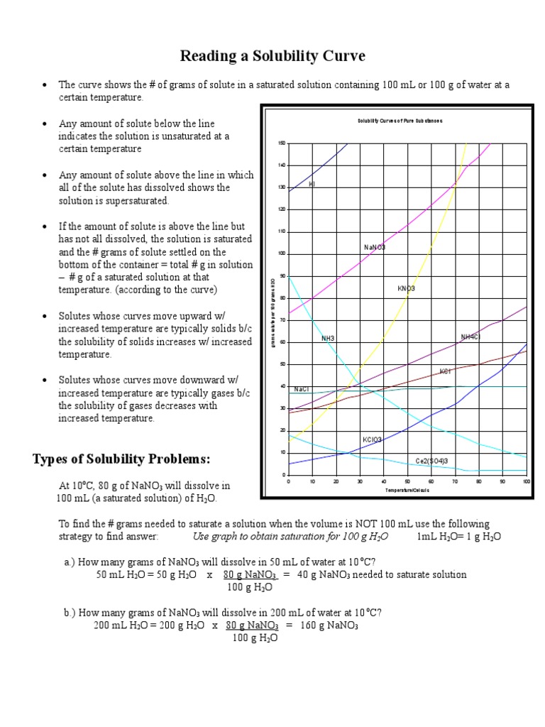 Reading A Solubility Curve | PDF | Solution | Sodium Chloride