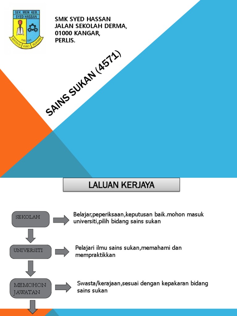 SMK Syed Hassan Jalan Sekolah Derma, 01000 KANGAR, Perlis | PDF
