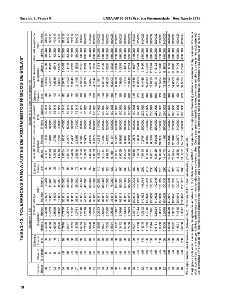 Tabla Rodamientos | PDF | Vehículos | Ingeniería de Transporte