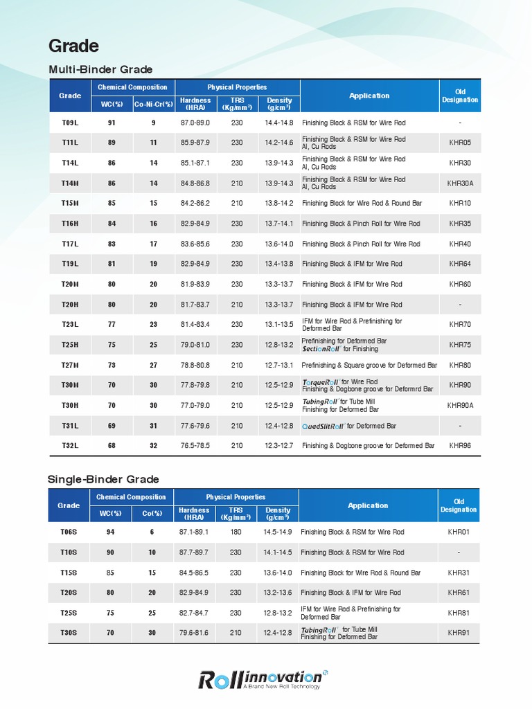Roll Grade | Download Free PDF | Wire | Building Engineering