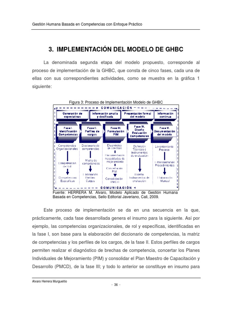 Implementacion Del Modelo de GHBC | PDF | Método científico | Matriz ...