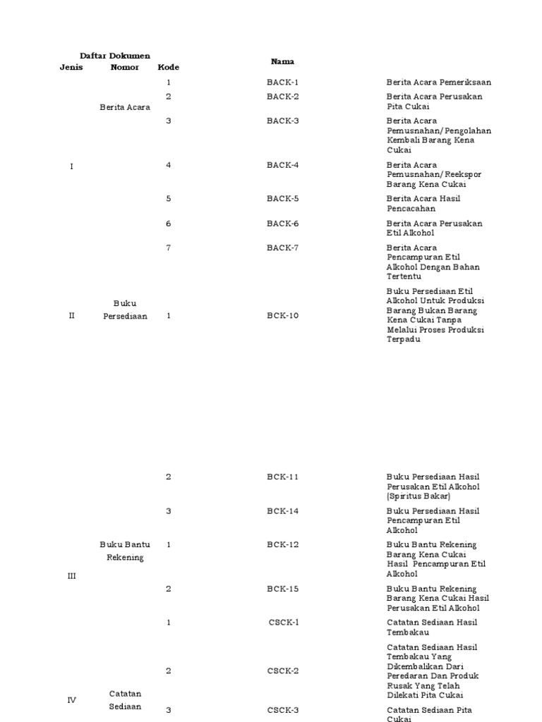 Daftar Dokumen Dalam Cukai | PDF