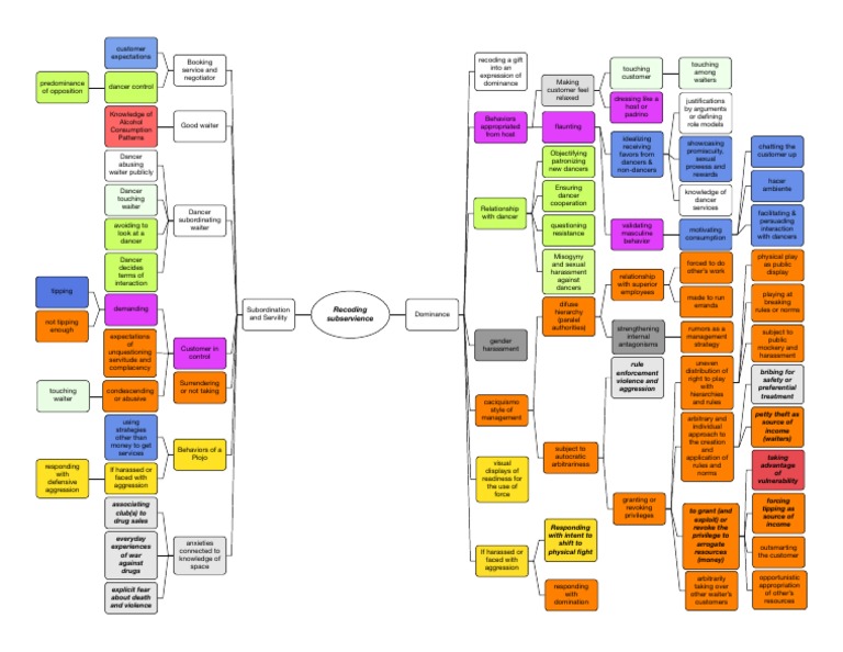 NVivo - Mind Map | PDF | Aggression | Norm (Social)