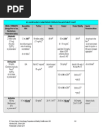 Chemo Stability Chart - AtoK | PDF | Chemotherapy | Syringe
