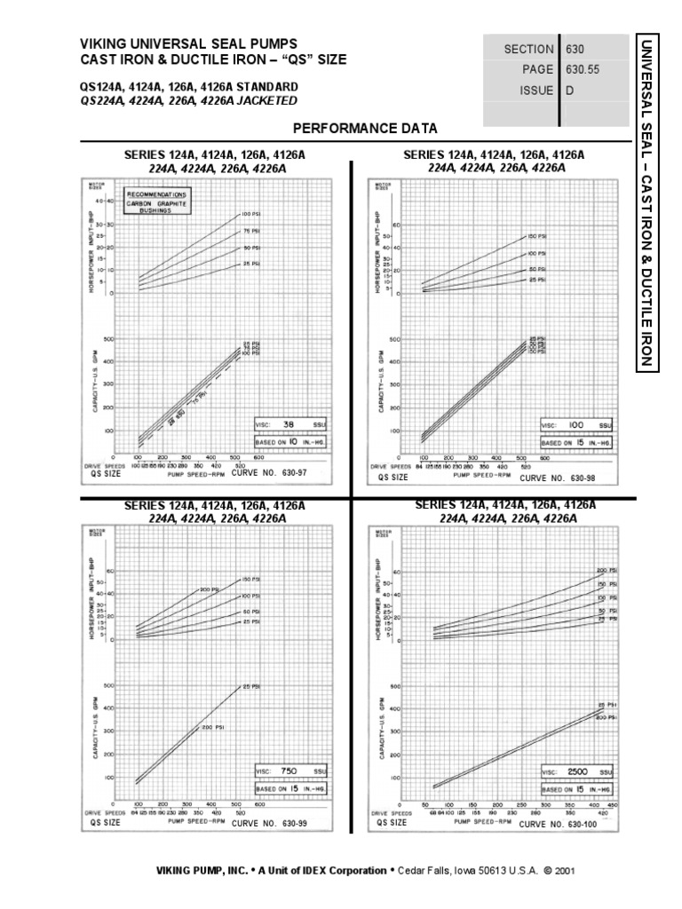 1.6. Curvas Bomba Viking QS-4124A | PDF