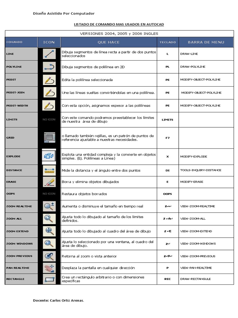Comandos Basicos Para Generar Una Grafica Con Matplotlib Python Images - Riset