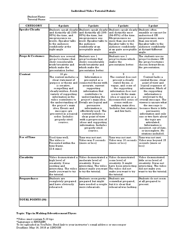 Final Quiz 2 Video Tutorial Rubric | PDF | Information | Creativity