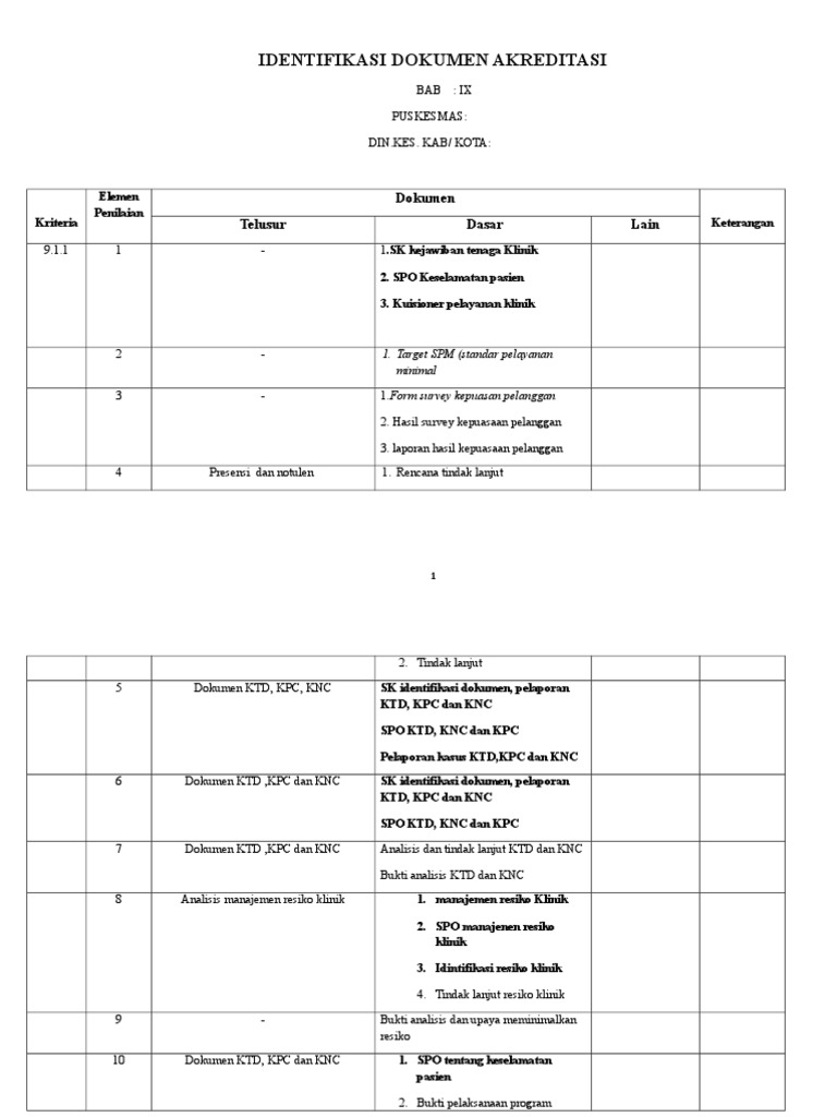 Identifikasi Dokumen Akreditasi: Dokumen Telusur Dasar Lain | PDF