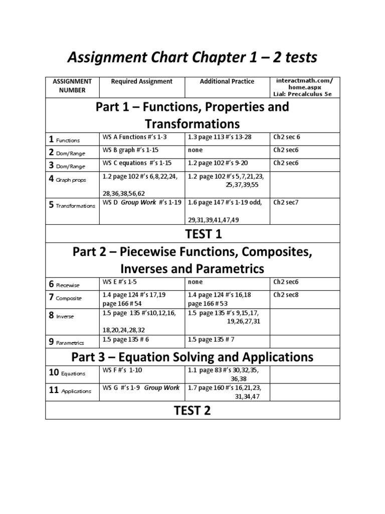 Assignment Chart Chapter 1 | PDF | Teaching Methods & Materials ...