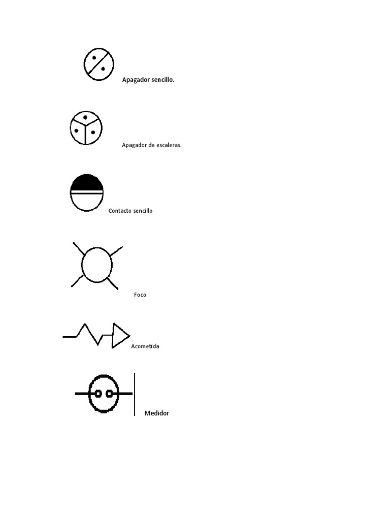 Simbologia Para Planos