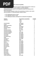 Polyetherether Ketone (PEEK) Chemical Compatibility Chart | PDF ...