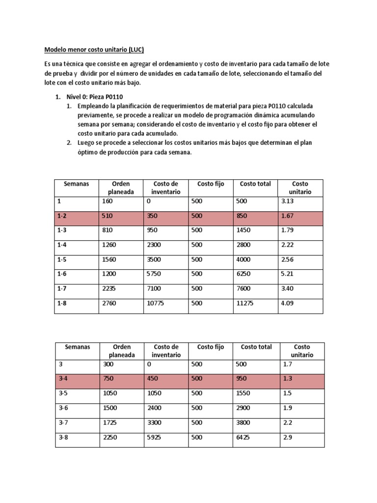 Modelo Menor Costo Unitario | PDF | Estadísticas oficiales | Inventario