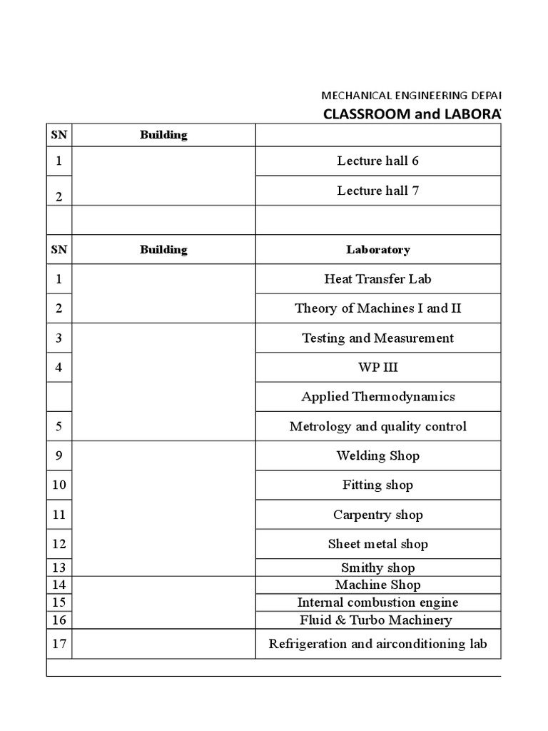 Infrastructure N Deficiency | PDF