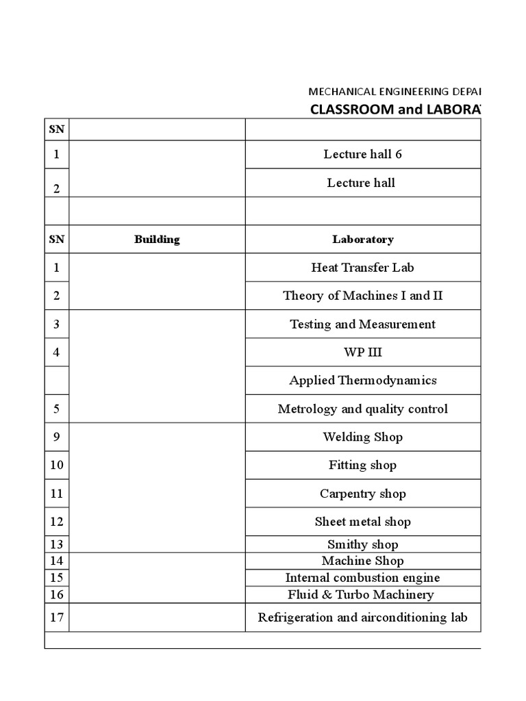 Infrastructure N Deficiency | PDF | Laboratories | Mechanical Engineering