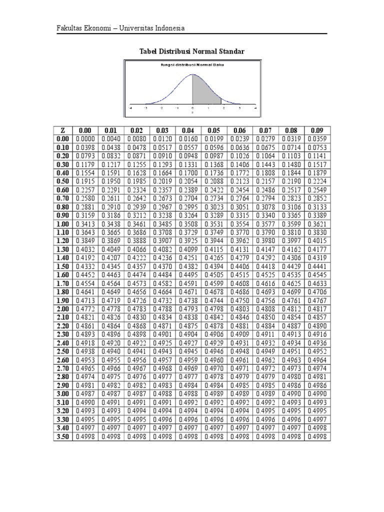 Tabel Distribusi Z dan T Statistik | PDF | Teknologi & Rekayasa