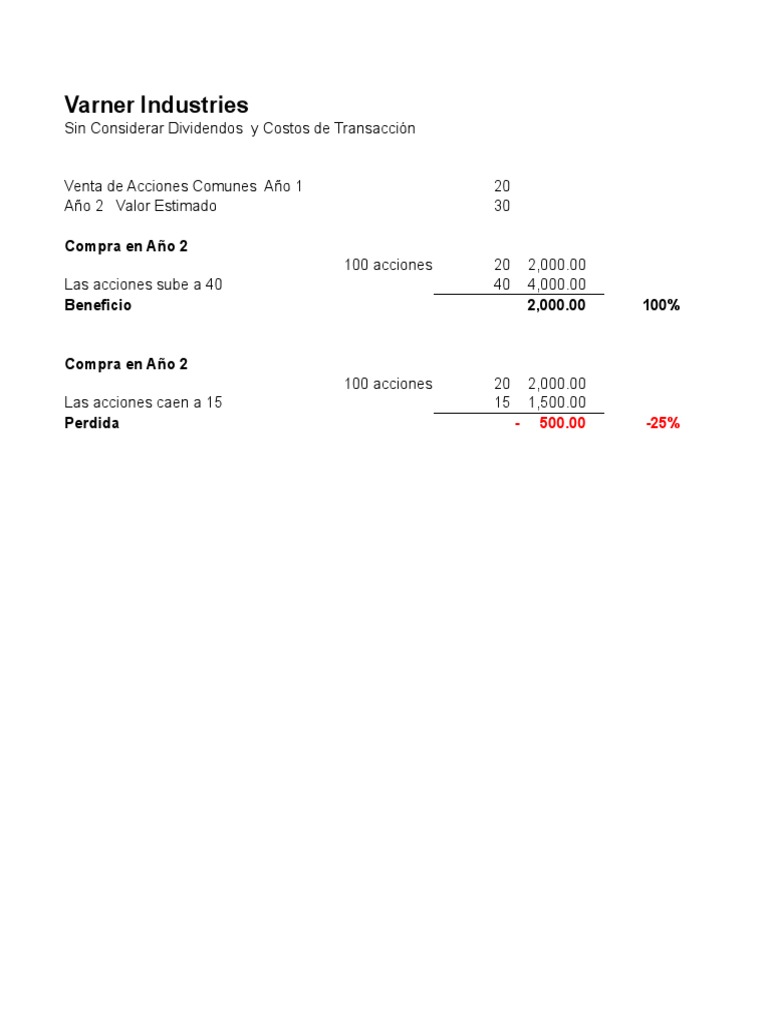 Tipos de Inversion Clase 3 | PDF | Compartir (Finanzas) | Inversiones