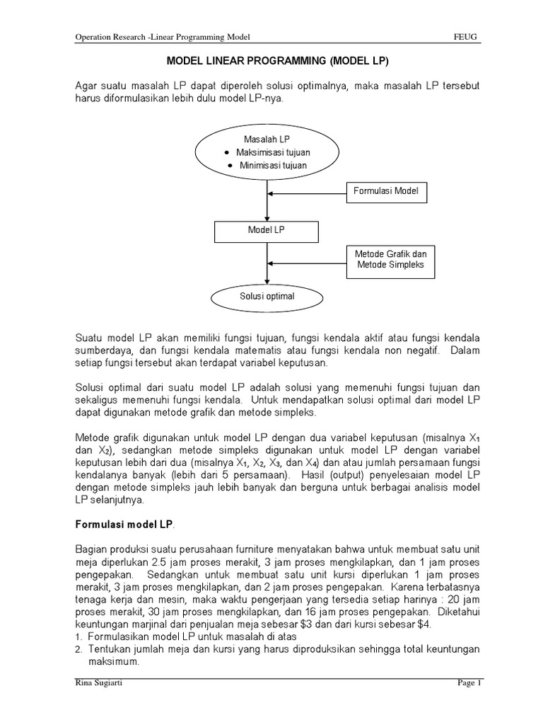 Model LP-Metode Grafik-RS | PDF | Metode & Bahan Ajar