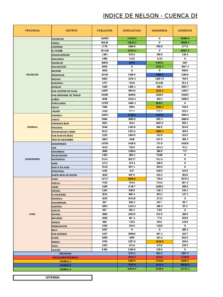 Indice de Nelson | PDF