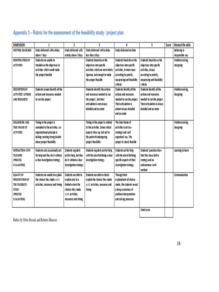 Rubric Feasibility Study | PDF | Rubric (Academic) | Feasibility Study