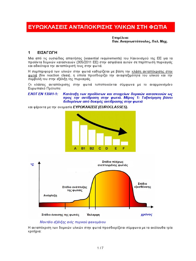 European Fire Classification System for Construction Products
