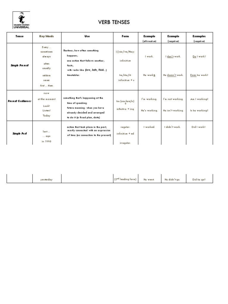 Verb Tenses: Key Words | PDF | Perfect (Grammar) | Style (Fiction)