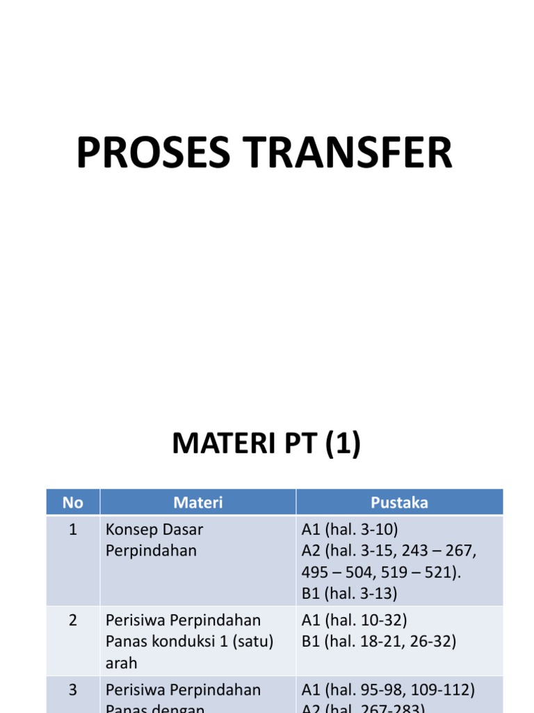 Materi Proses Transfer | PDF