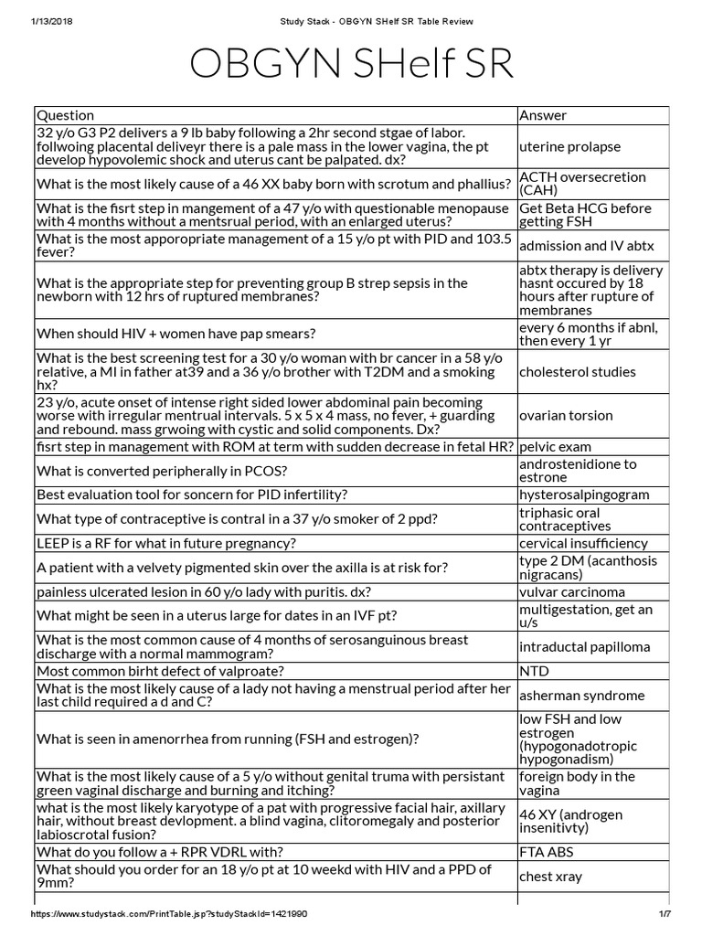 OBGYN Shelf Review Study Guide | PDF | Menstruation | Uterus