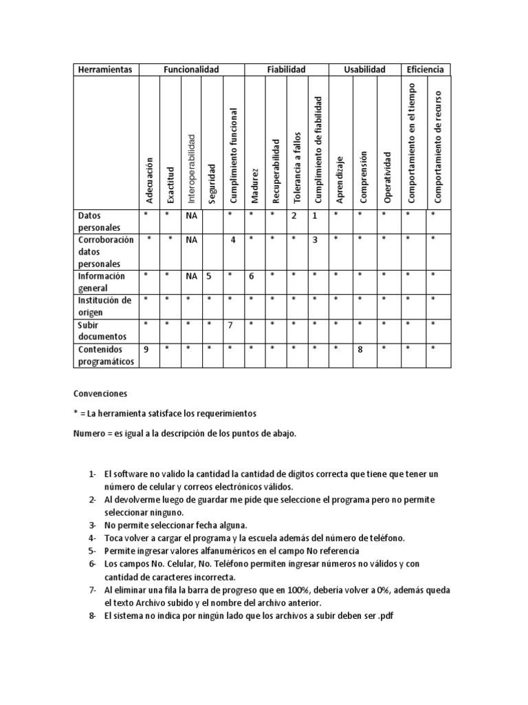 Tabla de Evaluacion de Software | PDF | Archivo de computadora ...