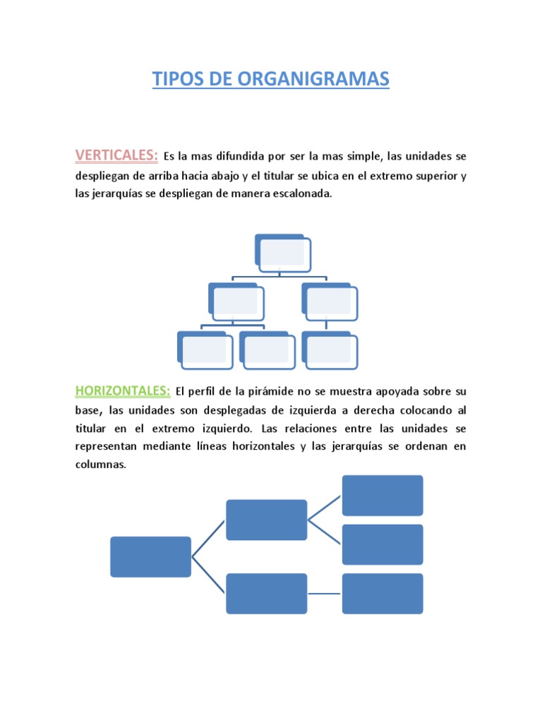 Tipos de Organigramas | PDF