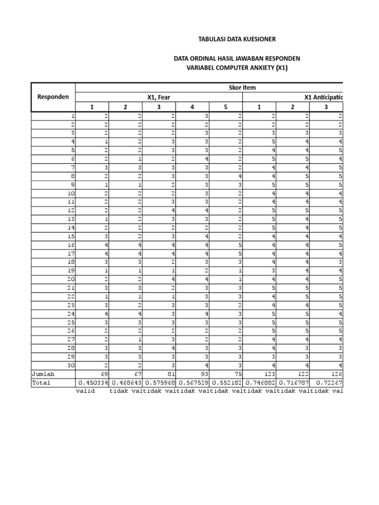 Tabulasi Data Kuesioner | PDF
